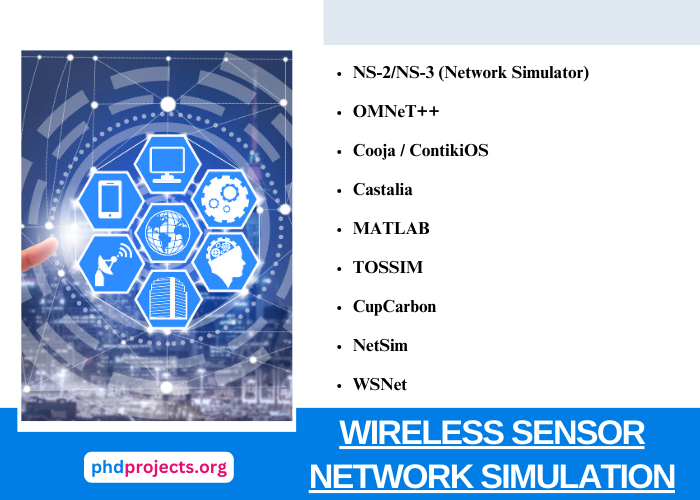 Wireless Sensor Network Simulation Software Ideas