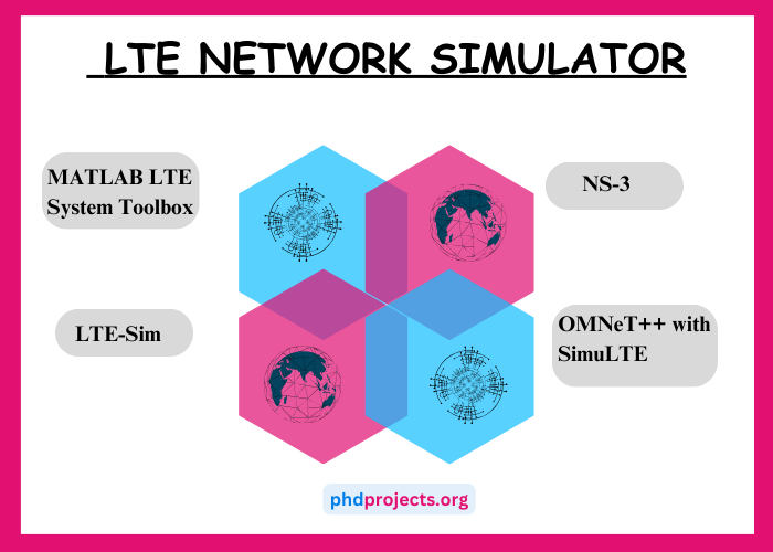 LTE Network Simulator Thesis Ideas